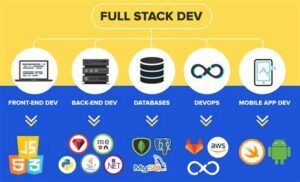 Lộ trình trở thành Fullstack Developer cho người mới bắt đầu