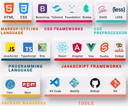 Lộ trình trở thành Fullstack Developer cho người mới bắt đầu