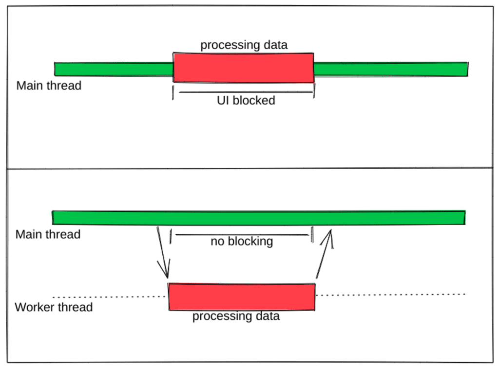 Tổng hợp các thuật ngữ trong Frontend bạn nhất định phải biết!