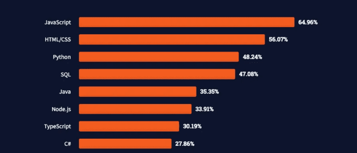 Tự học Node.JS bắt đầu từ đâu? Lộ trình học như thế nào?