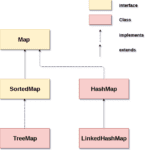 Tất tần tật về Collection trong Java