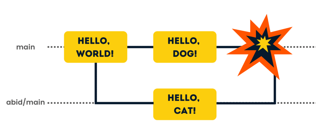 Cách xử lý conflict khi git merge – Vấn nạn đau đầu của mọi Dev