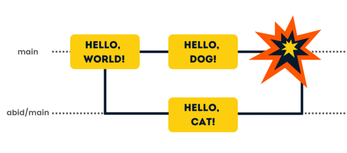 Cách xử lý conflict khi git merge – Vấn nạn đau đầu của mọi Dev