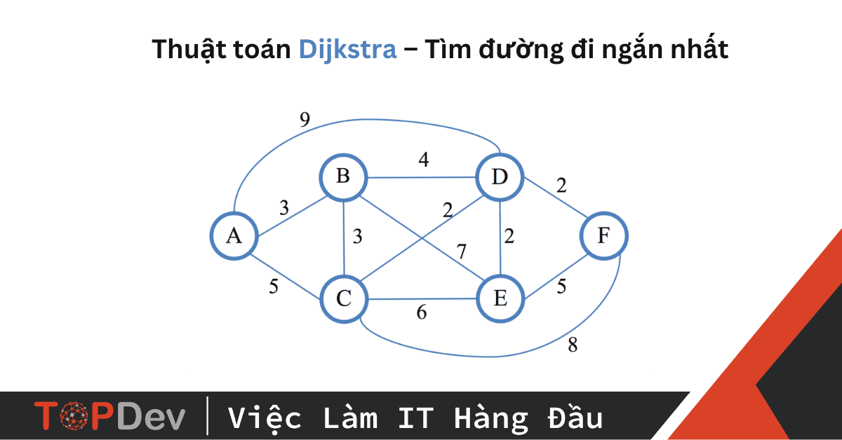 Giải thích thuật toán Dijkstra – Tìm đường đi ngắn nhất