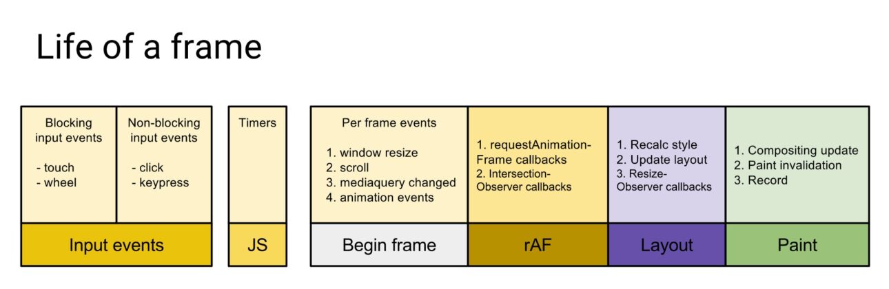 Fix lỗi Force layout, reflow ảnh hưởng tới performance Frontend