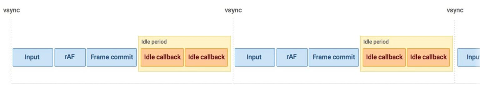 Fix lỗi Force layout, reflow ảnh hưởng tới performance Frontend