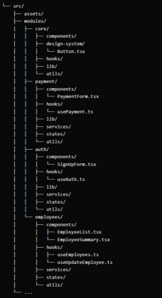 Kinh nghiệm cấu trúc thư mục trong dự án React