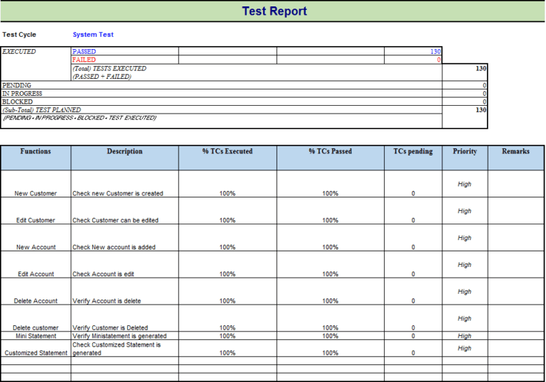 Test Report là gì? Cách viết Test Report chuẩn cho Tester
