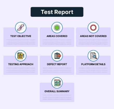 Test Report là gì? Cách viết Test Report chuẩn cho Tester