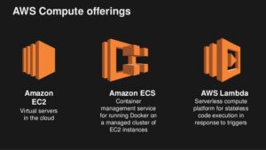 AWS là gì? Mọi thứ bạn cần biết về AWS trong 5 phút