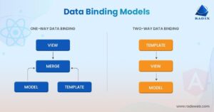 So sánh Angular và ReactJS: 8 đặc điểm nổi bật
