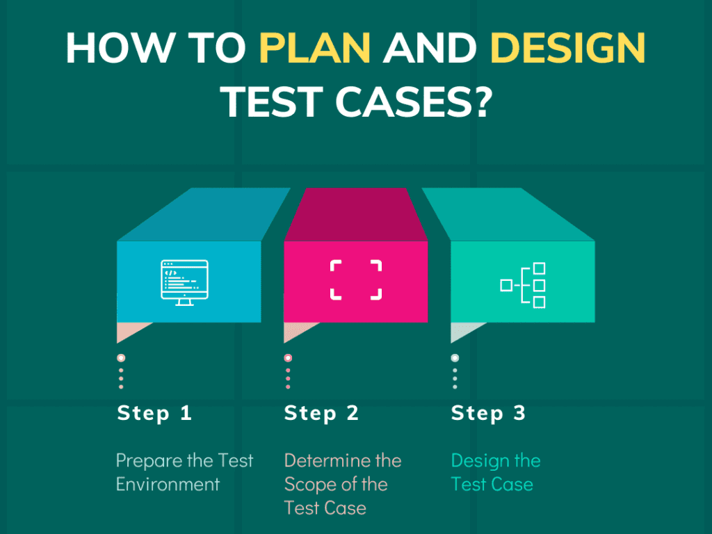 Test case là gì? Cách viết Test case hiệu quả