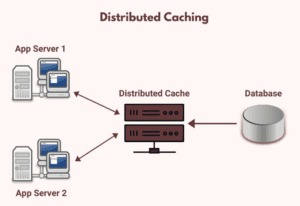 Distributed Caching – Một sự lựa chọn hoàn hảo về caching cho microservice