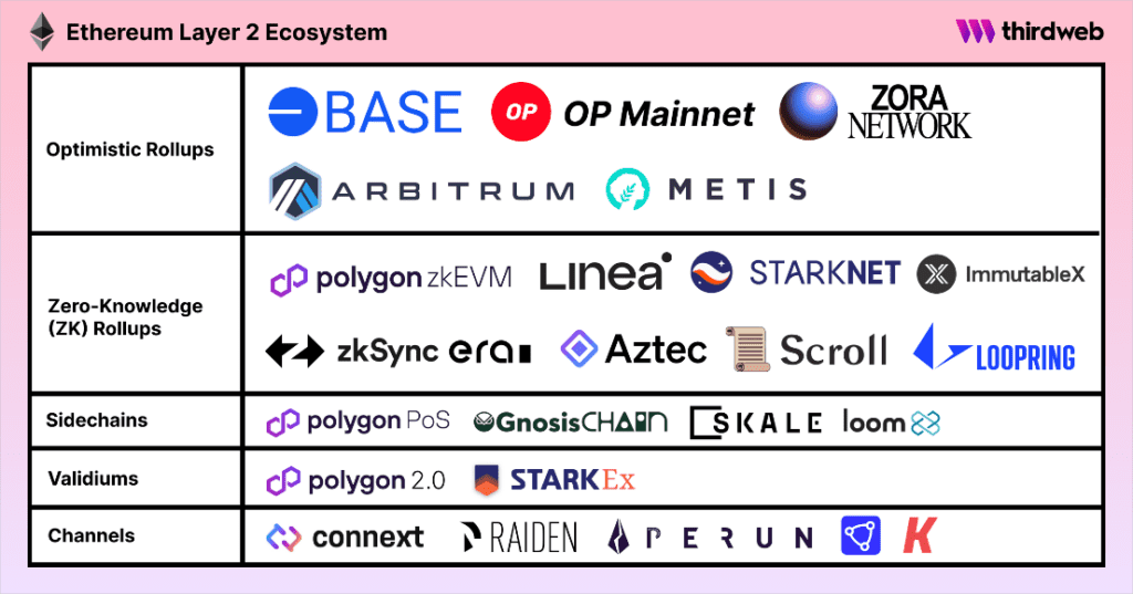 Lộ trình học Blockchain & các kiến thức cơ bản cần nắm
