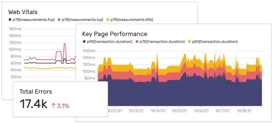 Logging ứng dụng viết bằng node.js qua 3 cấp độ