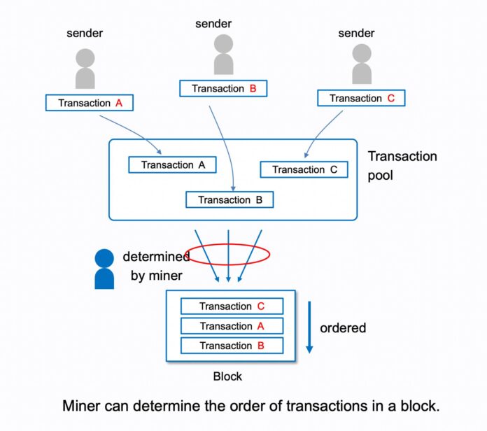 Chiếc transaction trên blockchain - bên trong có gì?