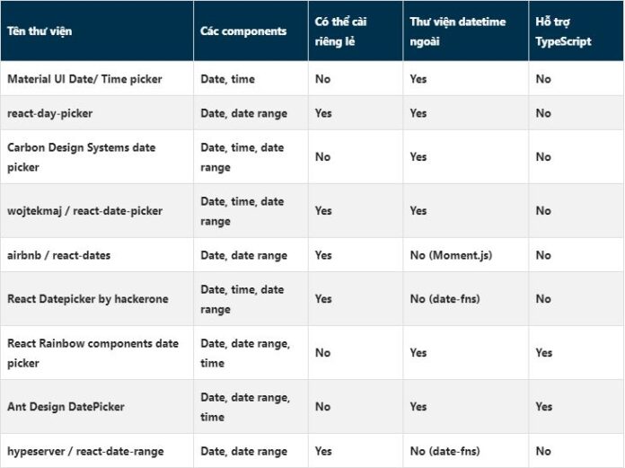 8 thư viện Date Pickers tốt nhất cho React Developer