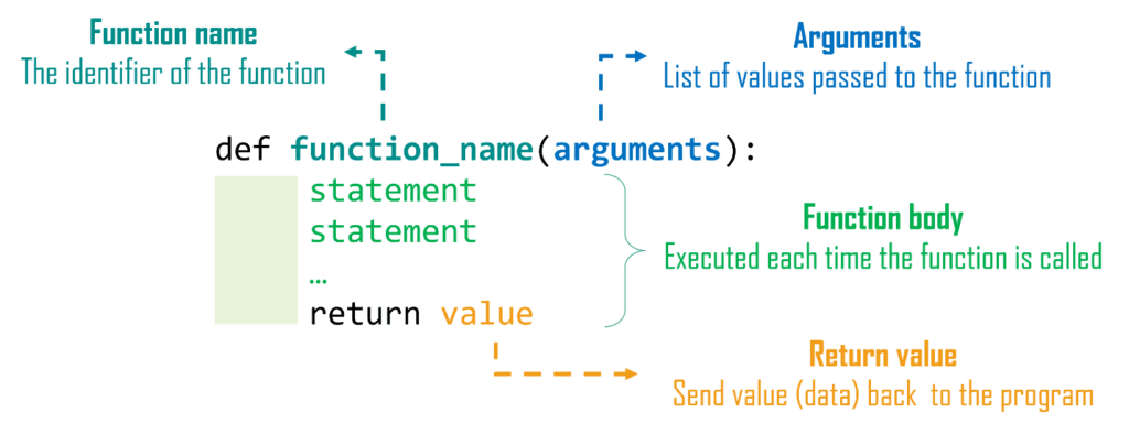 Hàm trong Python là gì? Các loại hàm và cú pháp function Python
