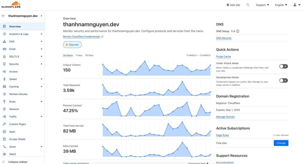 Cách deploy project của bạn lên Cloudflare Pages