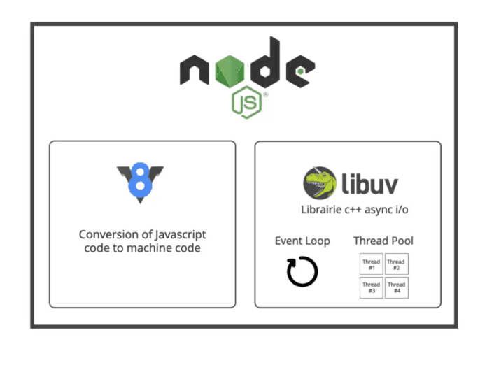 Phân biệt tác vụ I/O với tác vụ chuyên sâu CPU
