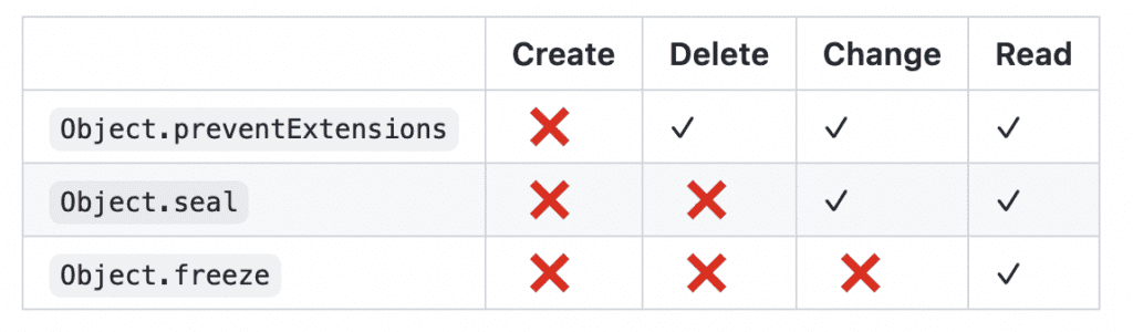 Hằng số và tính bất biến trong JavaScript