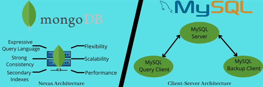 So sánh MySQL và MongoDB: Nên chọn CSDL nào?