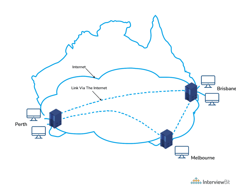 Tổng hợp kiến thức từ cơ bản đến chuyên sâu về Mạng máy tính