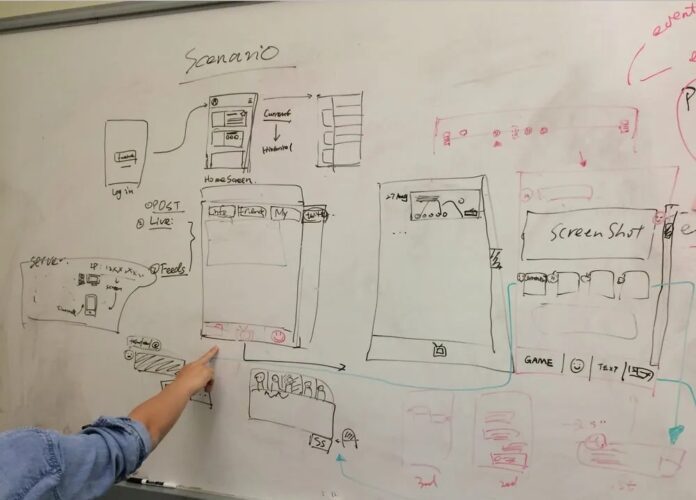 Phân biệt Sketch, Wireframe, Mockup, và Prototype dễ hiểu nhất?