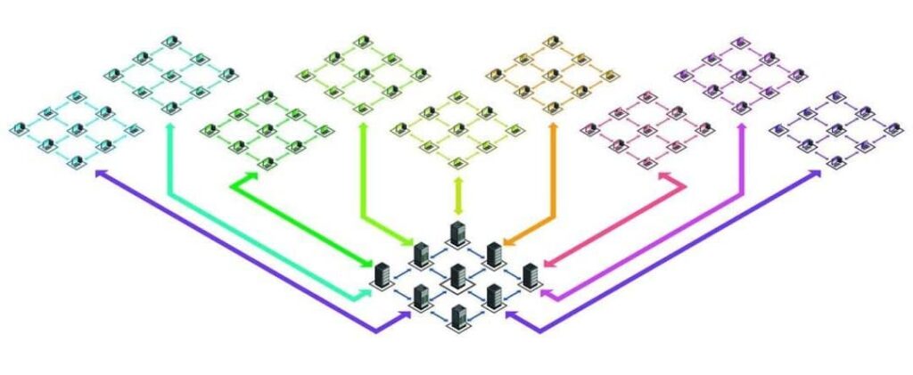 Sharding trong Citus Data nghĩ đơn giản nhưng không hề đơn giản