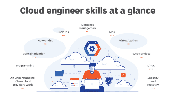 Cloud Engineer là gì? Những kỹ năng cần có của một Cloud Engineer