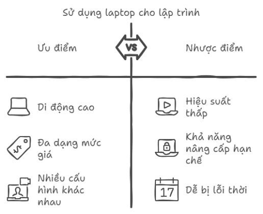 Học công nghệ thông tin nên mua laptop hay PC? [Giải đáp chi tiết]