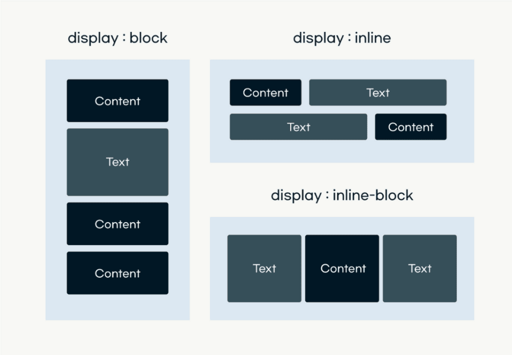 Display CSS là gì? Cách khai báo & sử dụng thuộc tính display trong CSS
