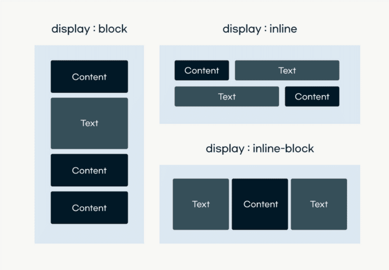 Display CSS là gì? Cách khai báo & sử dụng thuộc tính display trong CSS