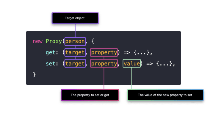 Nâng Tầm Kỹ Năng Javascript 6 Khái Niệm Không Thể Bỏ Qua