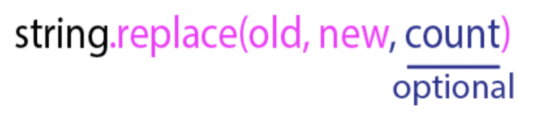 Replace Python và cách sử dụng