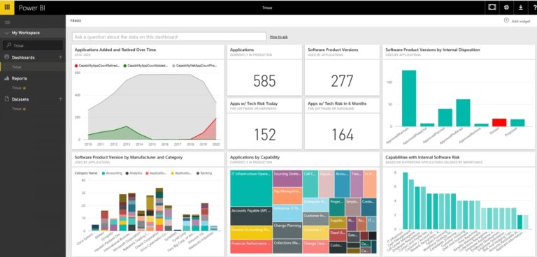 Power BI là gì? Tính năng nổi bật của PBI và hướng dẫn sử dụng